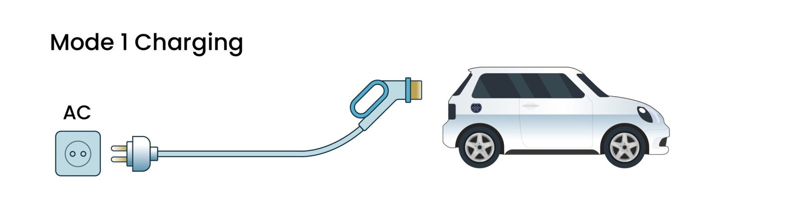 An Overview of EV Charging Modes: What You Need to Know | EN Plus