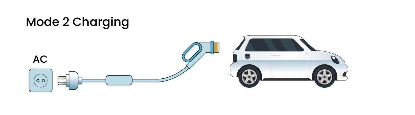The 4 EV Charging Modes and Their Impact on Charging Speed – EN Plus